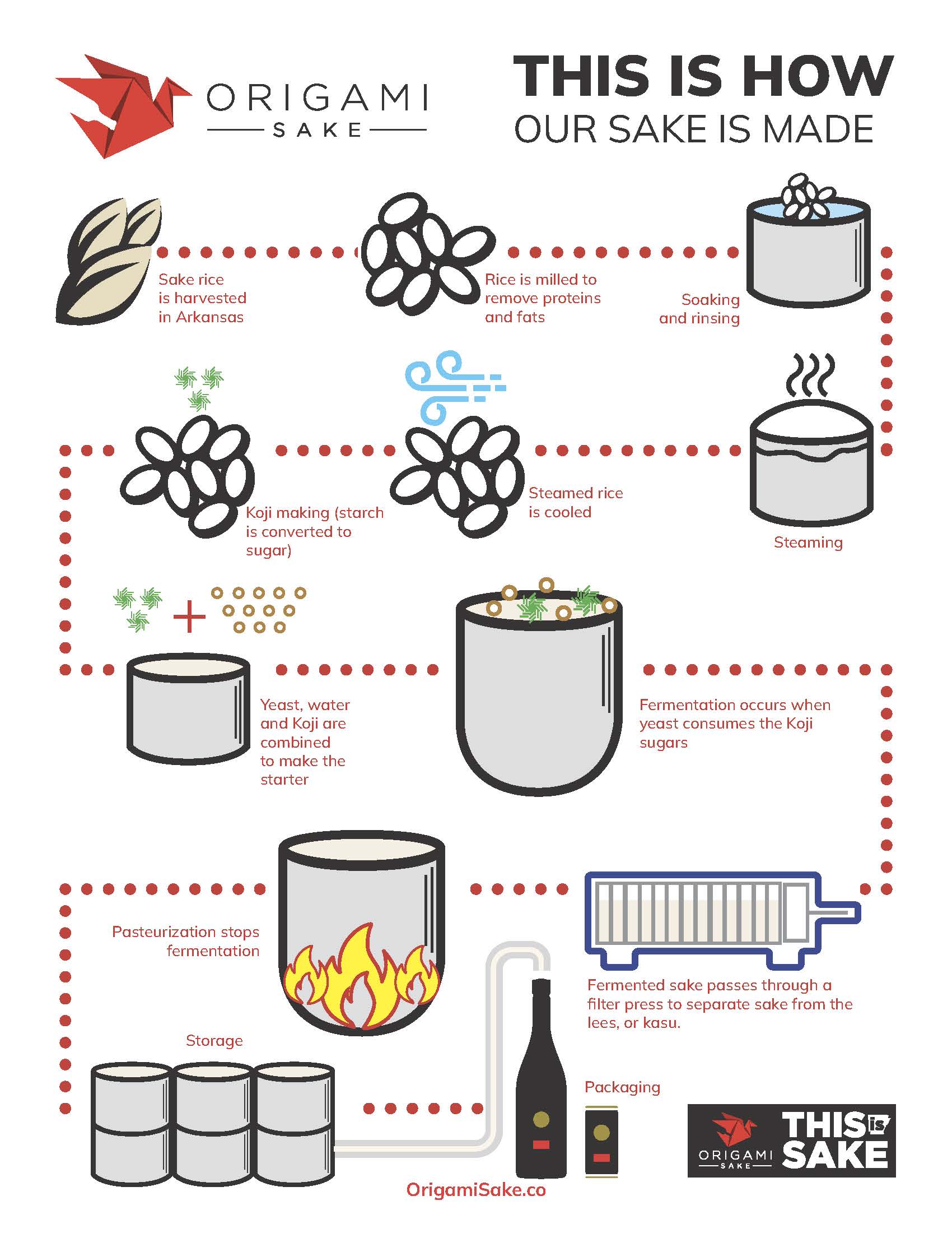 A Day With Origami Sake - CookSavorCelebrate